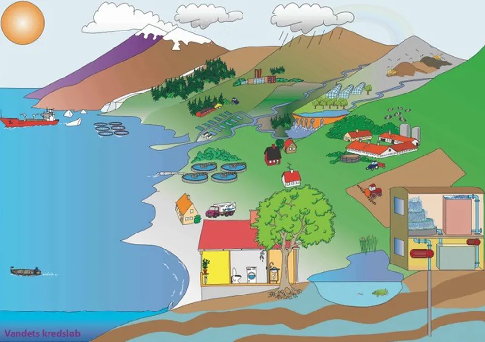 Waterkringloop, magnetisch model