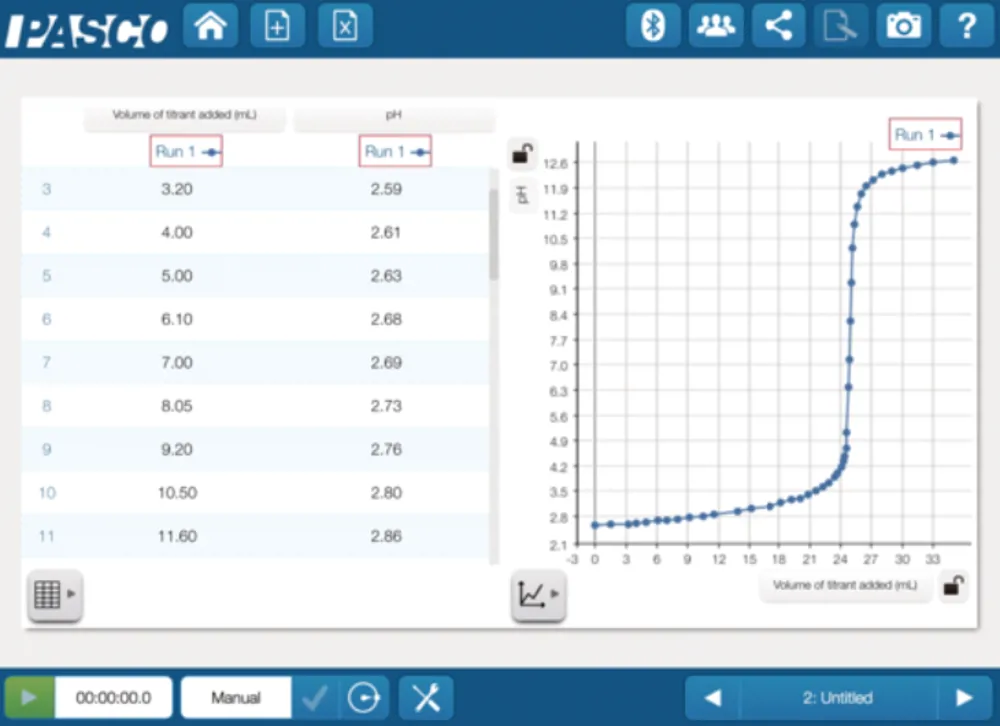 Pasco - pH-sensor m. display